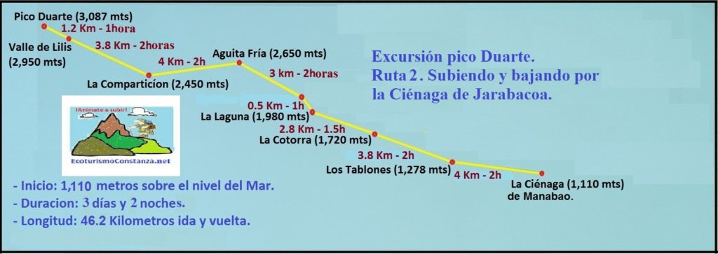 Excursiones al pico Duarte 2025-2026 – Ecoturismo Constanza