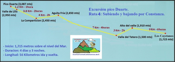 Excursiones al pico Duarte 2025-2026 – Ecoturismo Constanza