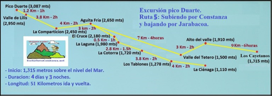 Excursiones al pico Duarte 2025-2026 – Ecoturismo Constanza