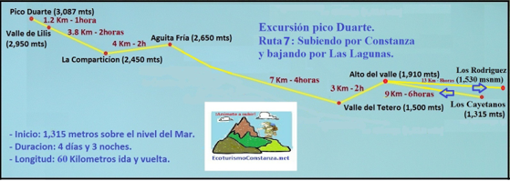 Excursiones al pico Duarte 2025-2026 – Ecoturismo Constanza